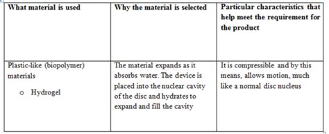 Spinal Disc Prosthesis Biotextiles 2014