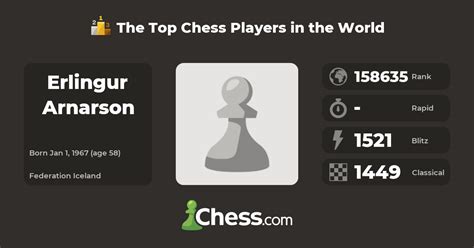 Erlingur Arnarson Top Chess Players