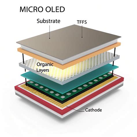 Which Is Better Micro Oled Or Oled Tft Lcd Display Oled Touchscreen Panel Manufacturer