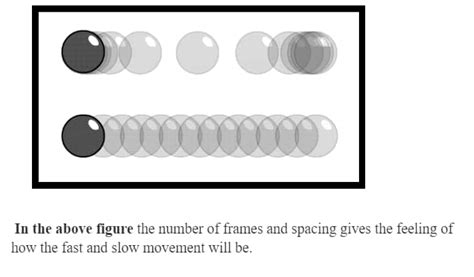 12 principles of animation meaning application examples questions
