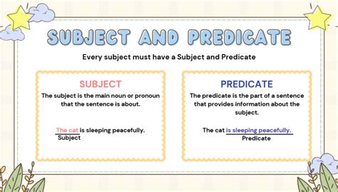 Subject And Predicate The Building Blocks Of Sentences