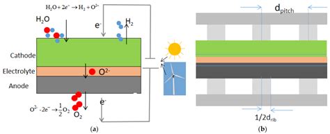 Optimization Design Of Rib Width And Performance Analysis Of Solid
