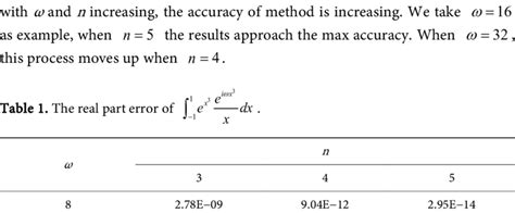 Demonstrates The Errors In Real Part We Can Draw A Conclusion That