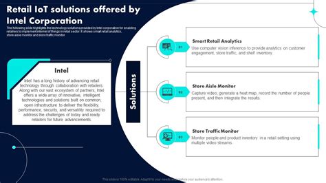 Retail Iot Solutions Offered By Intel Corporation Retail Industry