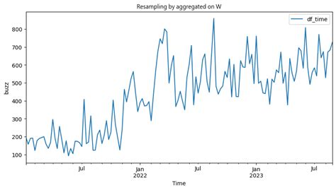 Time Series Bad Performance Of Arima Model On Online Buzz Data Any Suggestions Cross Validated