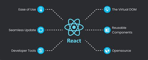 Roadmap For React Js Learning Reactjs Involves By Divyapratihast