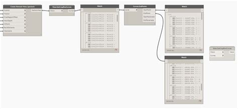automating section views of an element revit dynamo