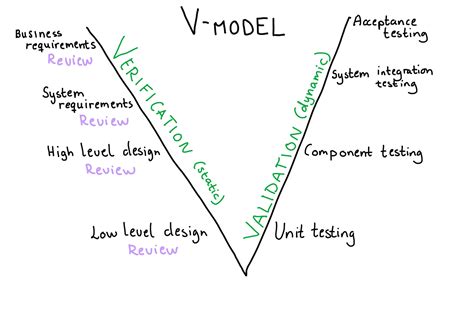 What Is Software Testing Really Complete Guide