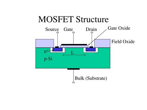 Ppt Mosfet Structure Powerpoint Presentation Id537759