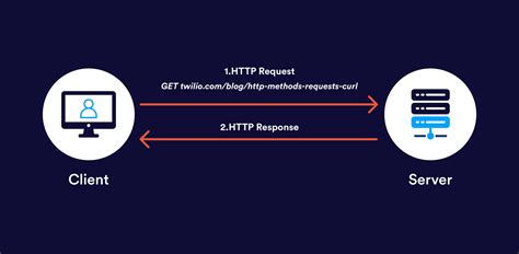 What Is Api Testing Qualitest Group