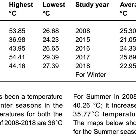 Interpolated Maps Of Pm10 For Winter Season Values Are In μg M3 Download Scientific Diagram