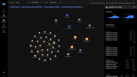 Visualization Deepfence Threatstryker