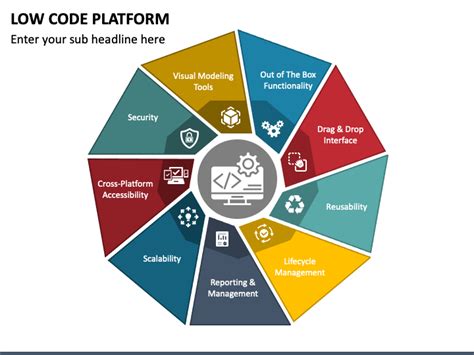 Low Code Platform PowerPoint And Google Slides Template PPT Slides