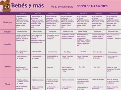 Me Lo Tomo A Pecho Tabla Orientativa AlimentaciÓn Complementaria 6 9
