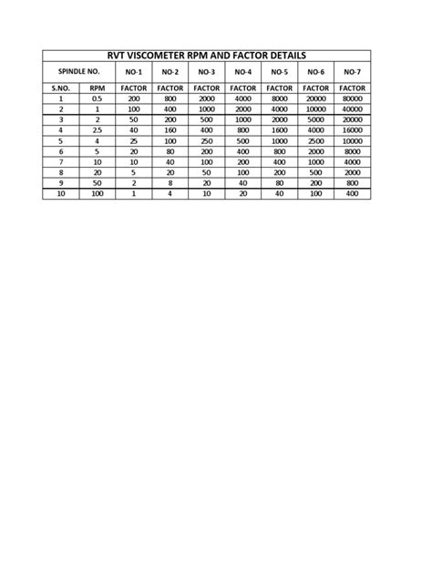Rvt Viscometer Facter Details Pdf Technology And Engineering