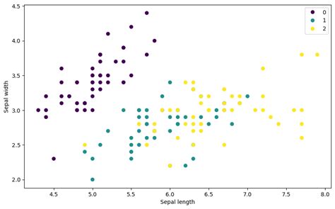 20 판다스 활용 기초 통계 — 파이썬 데이터 분석 20 판다스 활용 기초 통계 — 파이썬 데이터 분석