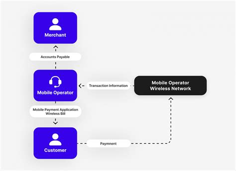 Mobile Payment Security Threats And How To Handle Them