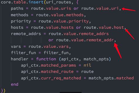 Doc For The Uri Host And Remote Add Fields Of The Route Plural Field Is Used First