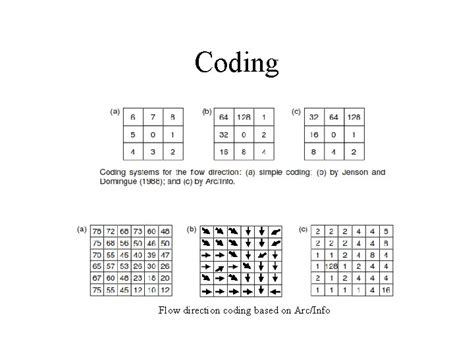 Information Extraction Visual Quantitative Interpretation