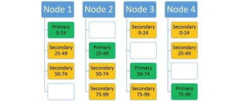 service fabric 서비스의 확장성 azure service fabric microsoft learn