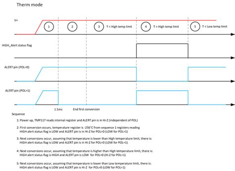 TMP ALERT Pin State Before The End Of The First Conversion Sensors Forum Sensors TI