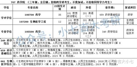 2024吉林大学药学院考研难度分析 知乎