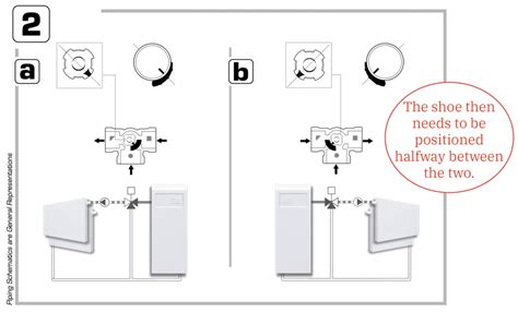 Top Tips Hvac Esbe Essco Group Rotary Actuators