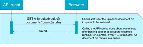 Manual Vault Apis Basware Developer Site