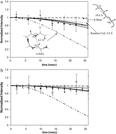 Figure 2 From The Structure And Orientation Of The C Terminus Of Lrap