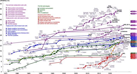 New Solar Efficiency Record Of 2416 Using Perovskitecigs By Hzb