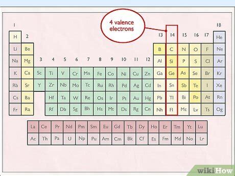 How To Find Valence Electrons With The Periodic Table