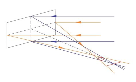 Imaging Spectrograph Astigmatism Correction • Sol Instruments