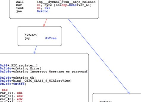 Ios Application Security Part 28 Patching Ios Application With Hopper