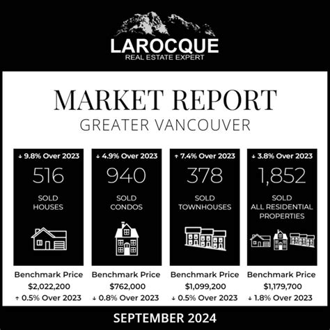 Dave Larocque On Linkedin Fraservalleyrealestate Greatervancouverrealtor Fraservalleyproperty…