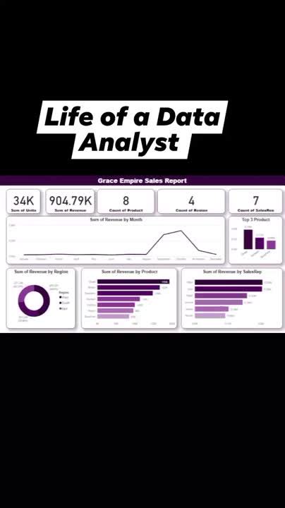 Iheanyichukwu Okoronkwo On Linkedin Msexcel Powerbidesktop
