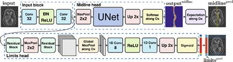 Schematic Representation Of The Proposed Architecture Download