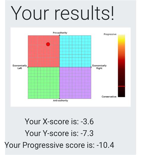My Sapply Rpoliticalcompass