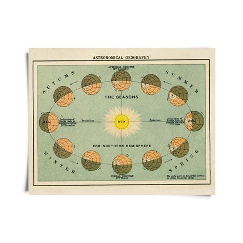 Vintage Astronomical Geography Sun Chart Solar System Print High