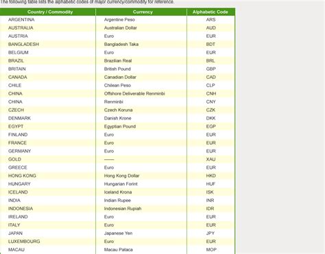 Fx Investment Services