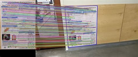 Real Time Image Replacement Via Homography Home