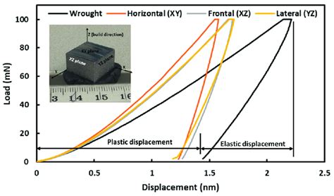 Sem Micrographs On Residual Indentation Marks After Vickerss