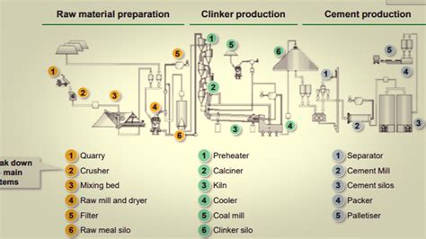 Cement Project01 Plant Layout