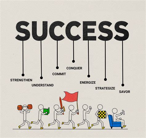 Success Proven Strategies To Achieve Goals And Build Momentum