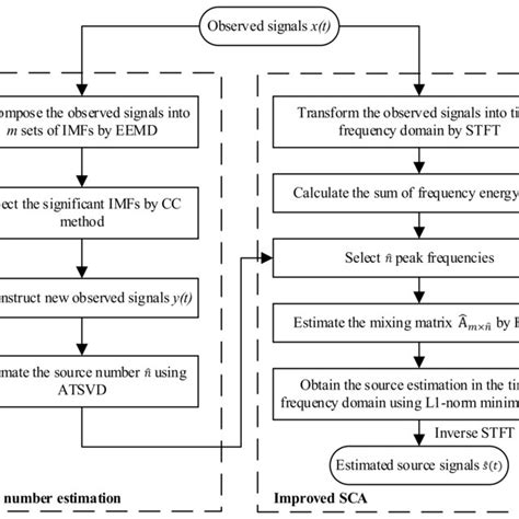 The Flowchart Of The Proposed Ubss Approach Download Scientific Diagram