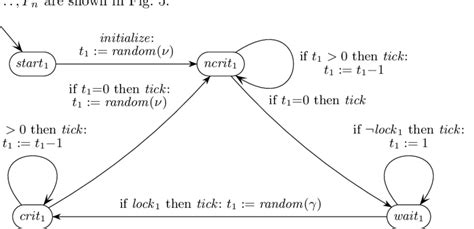 Simplified Control Flow Graph Of Process P1 For Model I And A1 A3
