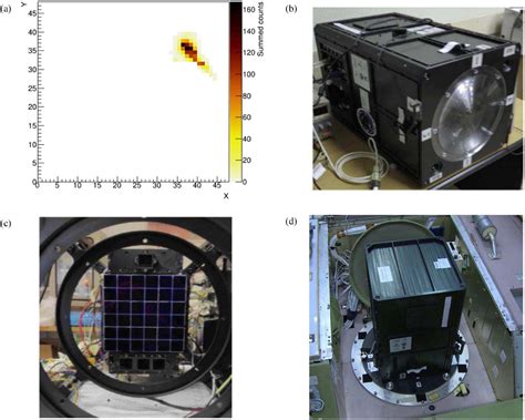 figure 1 from refined stack cnn for meteor and space debris detection