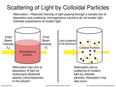 Ppt Exploring Solutions Colloids And Self Assembly Properties And Applications Powerpoint