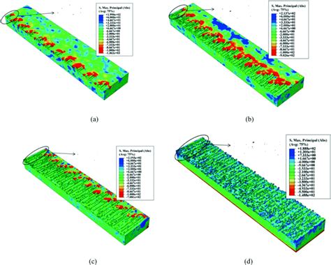 Process Analysis Of Ordered Multi Grain Grinding Optical Glass