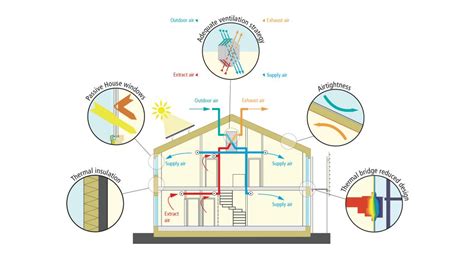 Passive House Design Hbk Architects Northern Ireland