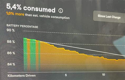 Tesla To Release New Energy Consumption Graph With Useful Insights And